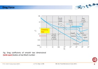 Fluids Mechanics.pdf
