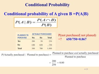 Slide 2 (Basic probabilityjhhhhhhhhhhh).pdf