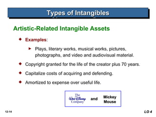 Slide 2c intangible assets ifrs | PPT