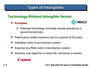 Slide 2c intangible assets ifrs | PPT