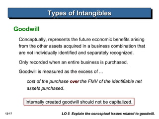 Slide 2c intangible assets ifrs | PPT