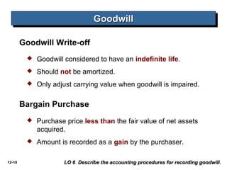 Slide 2c intangible assets ifrs | PPT