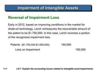 Slide 2c intangible assets ifrs | PPT