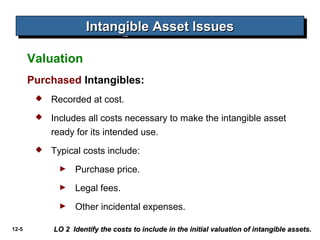 Slide 2c intangible assets ifrs | PPT