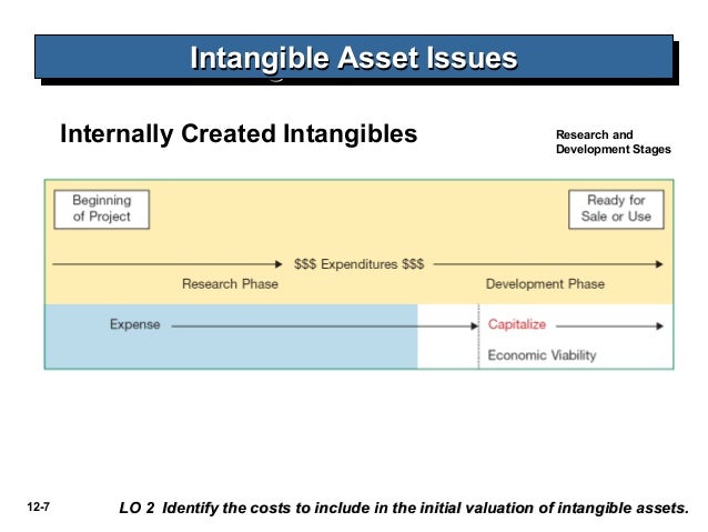 Slide 2c intangible assets ifrs