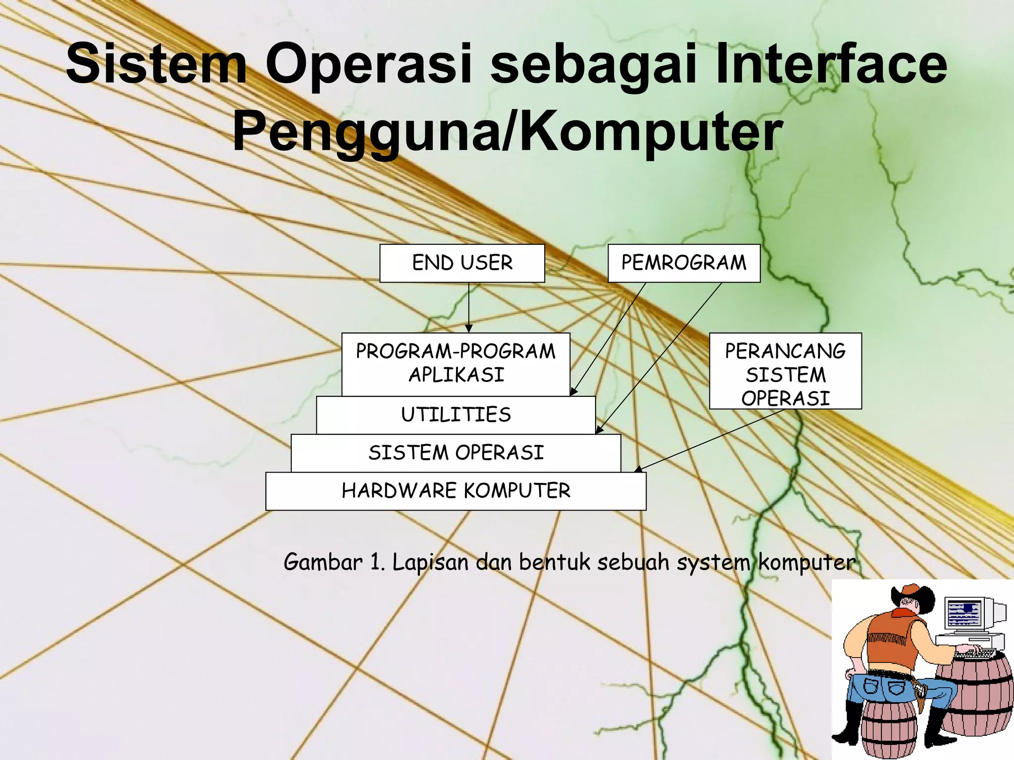 Slide2 peran sistem operasi | PPT