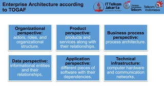 SLIDE 2 Process Identification.pptx