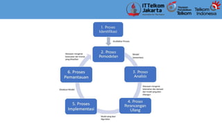 SLIDE 2 Process Identification.pptx