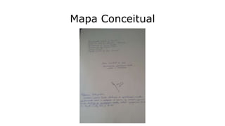 Atividade - Mapa Conceitual | PPTX