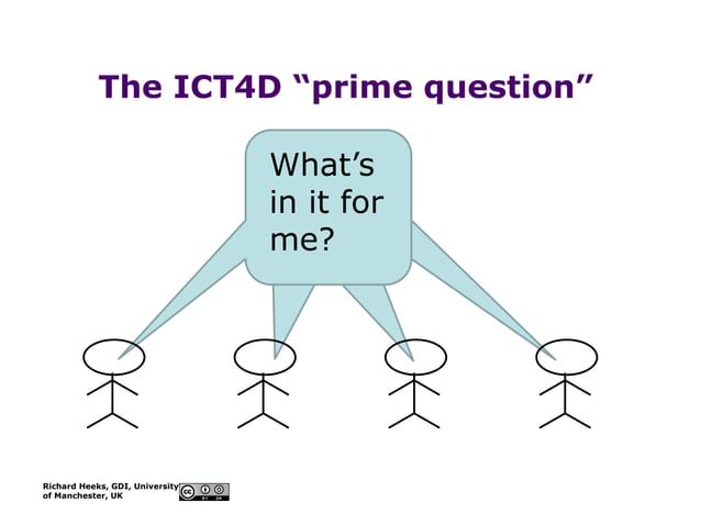 Implementing ICT4D: ICTs for Development | PPTX | Computer Software and Applications | Computing