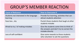 Slide 3 question 2 – article background | PPTX