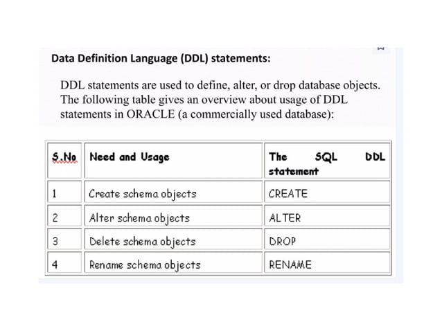 UNIT II - Structure Query Language -DBMS | PPT
