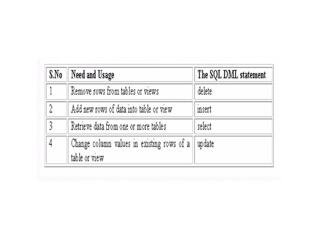 UNIT II - Structure Query Language -DBMS | PPT