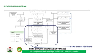 SLIDE 3_ Census Organogram AND WORKFLOW.pdf