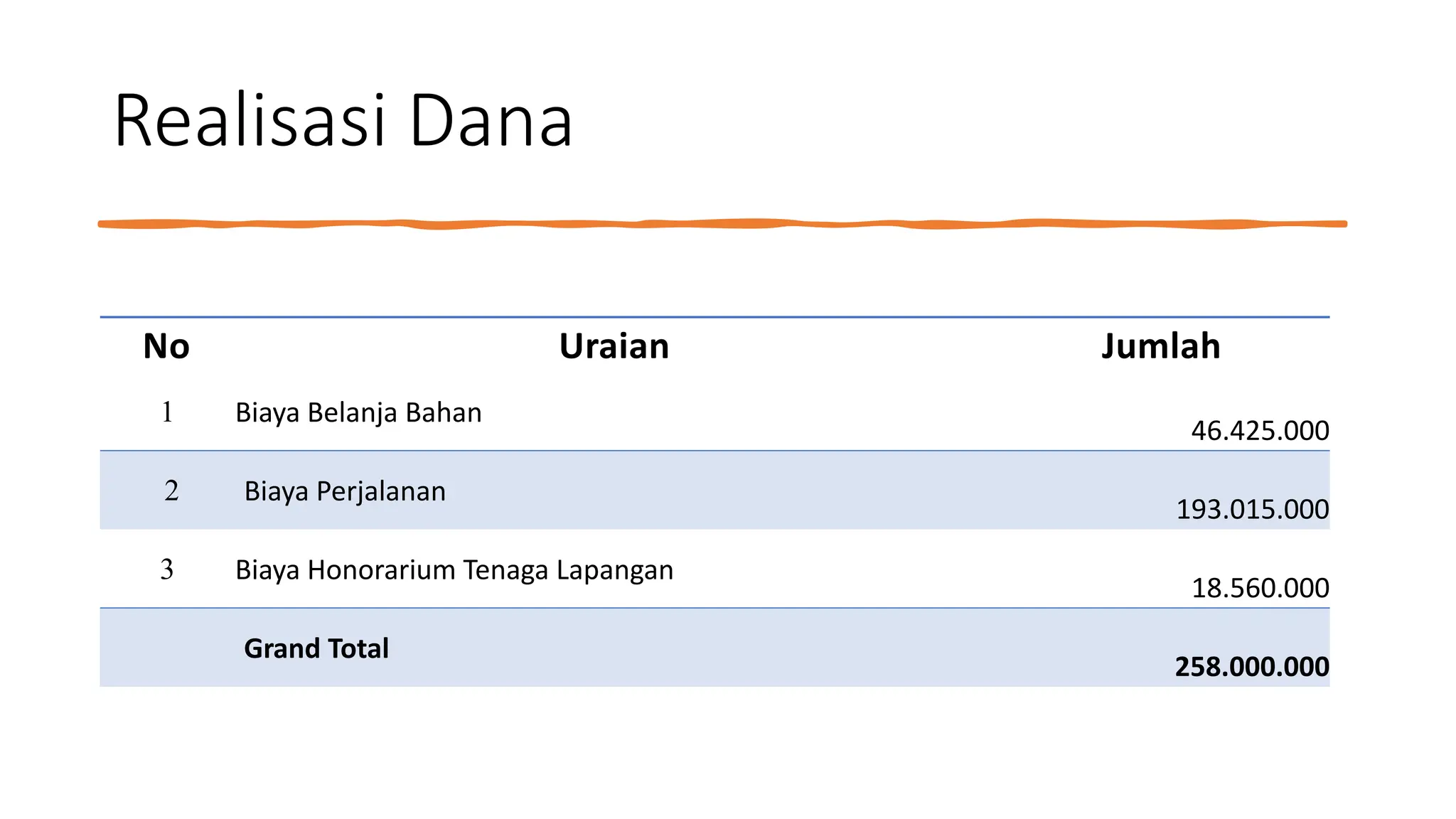 Luaran Riset RIIM Politeknik Negeri Semarang | PPTX