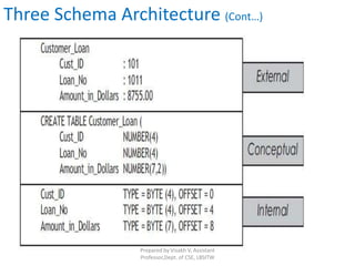 Slide 3 data abstraction & 3 schema | PPTX