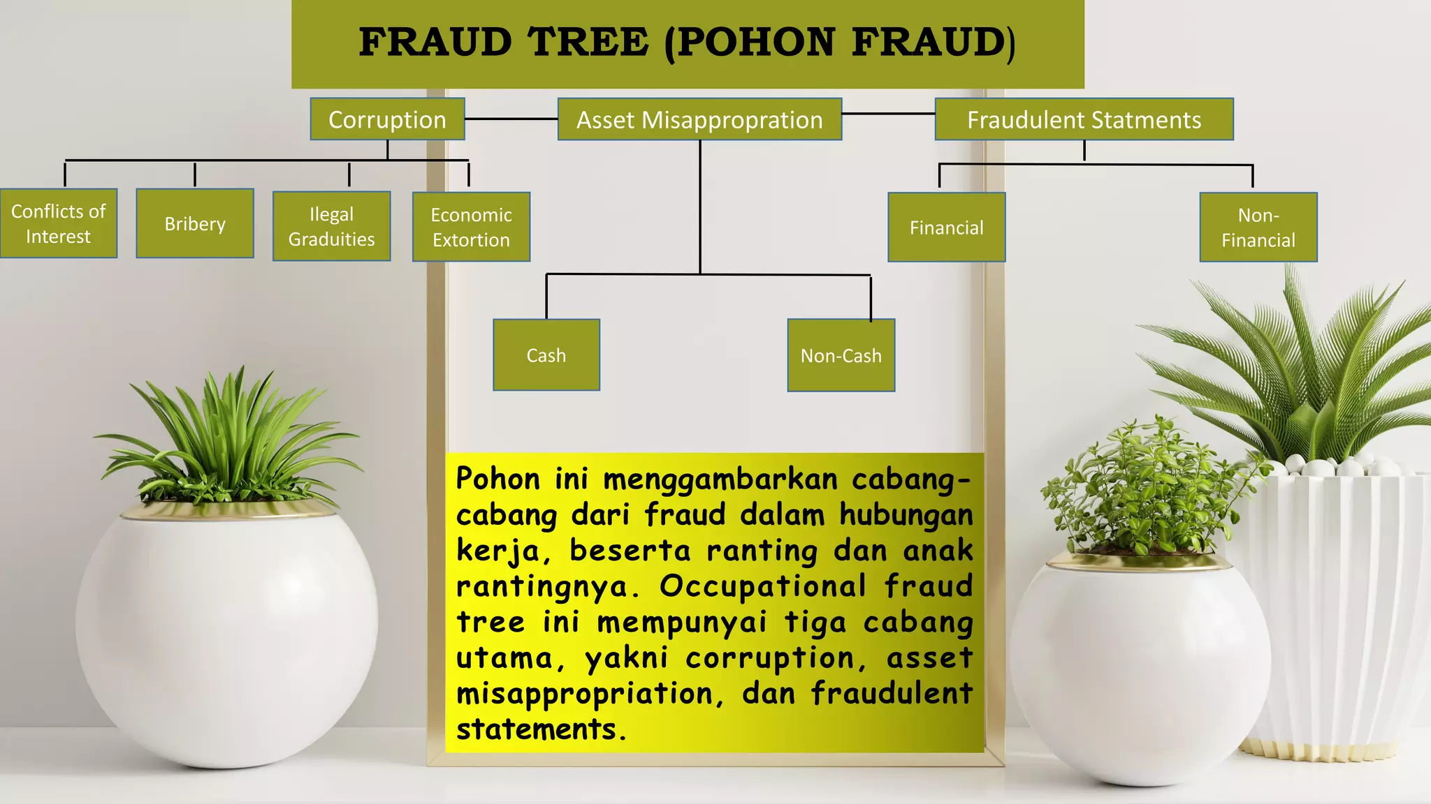 Fraud Dan Korupsi | PDF