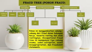 Fraud Dan Korupsi | PDF