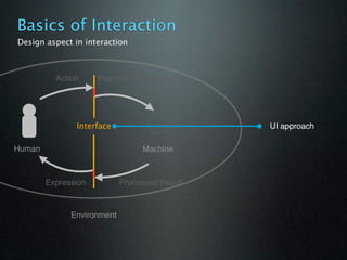 Spatial Interaction Design_Interaction | PPT