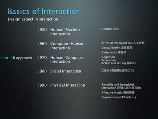 Spatial Interaction Design_Interaction | PPT