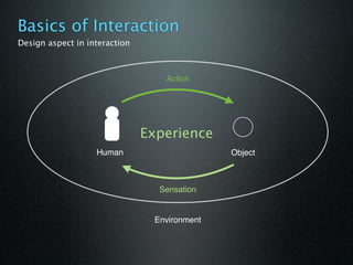 Spatial Interaction Design_Interaction | PPT