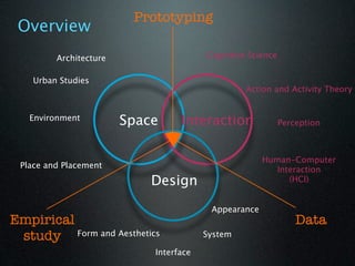 Spatial Interaction Design_Interaction | PPT