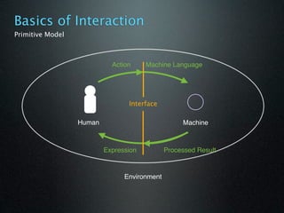 Spatial Interaction Design_Interaction | PPT