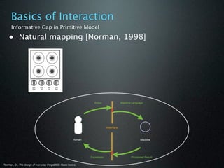 Spatial Interaction Design_Interaction | PPT