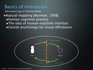Spatial Interaction Design_Interaction | PPT