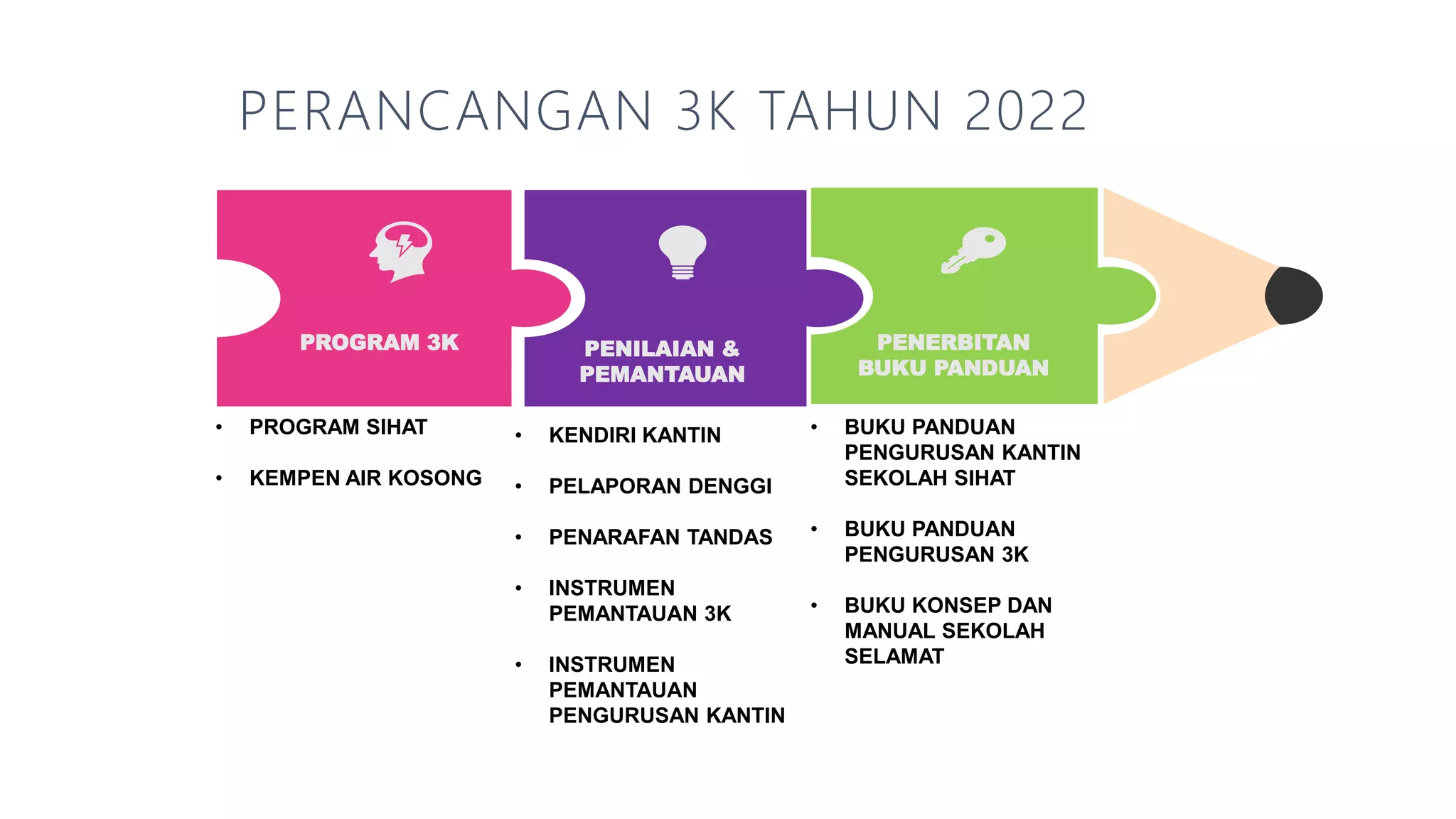 SLIDE 3K - 2023.pptx