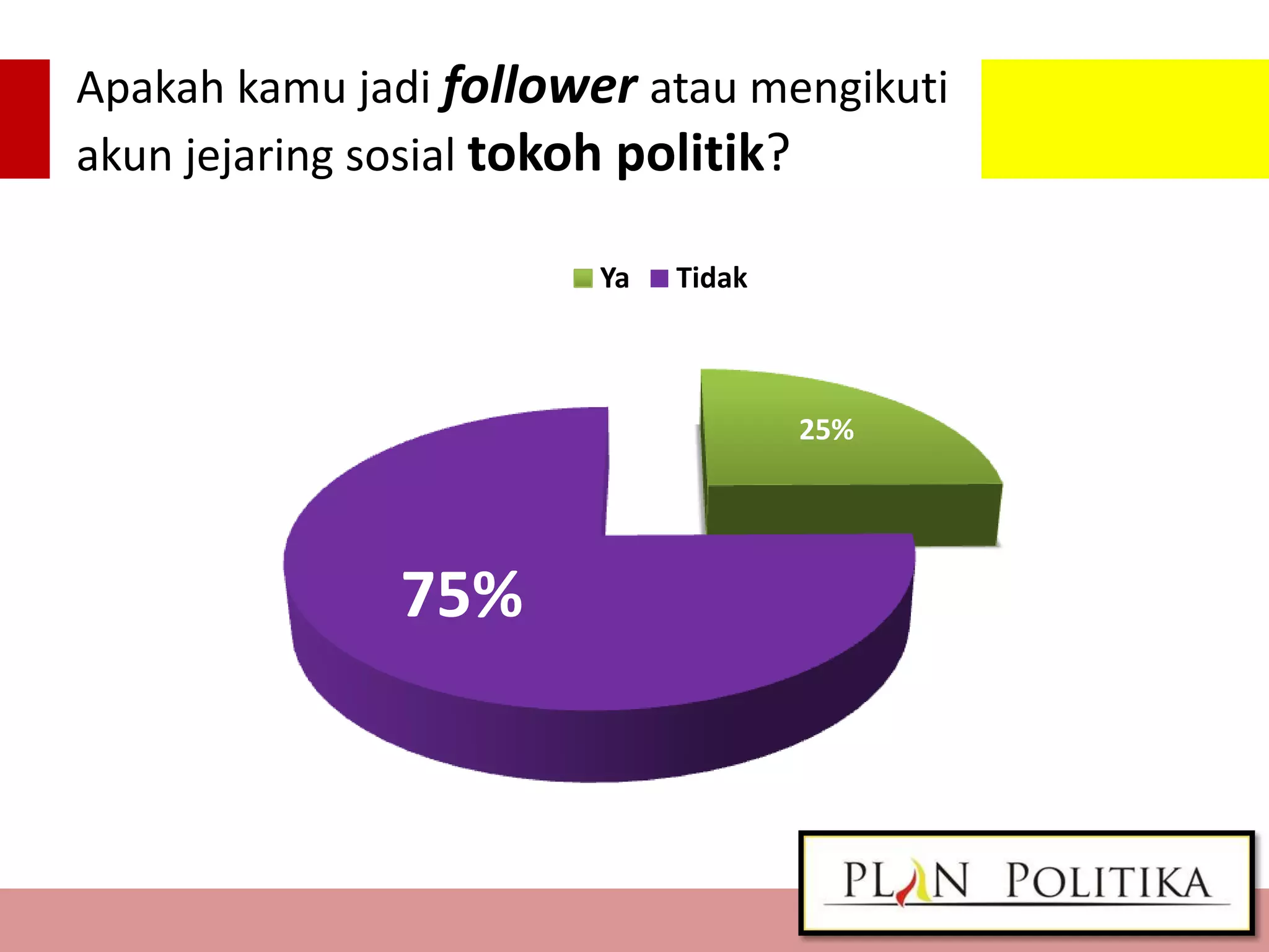 [plan politika] Indonesian Youth and Politics : Between Youth, Politics, and Social Media (by ...