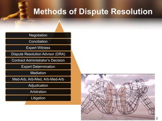 Construction Adjudication | PPTX