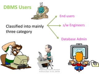 Slide 4 dbms users | PPTX