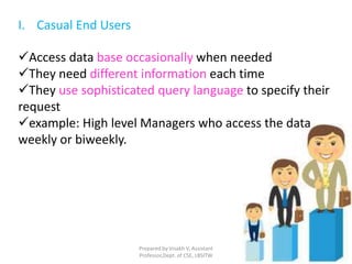 Slide 4 dbms users | PPTX