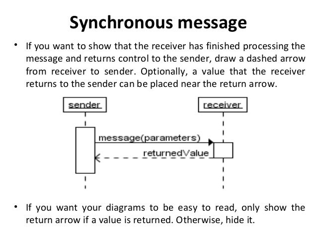 Slide 4 Interaction Diagram