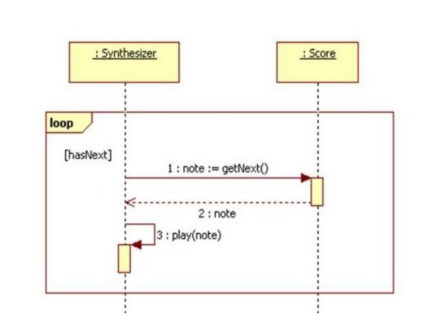 Slide 4 Interaction Diagram
