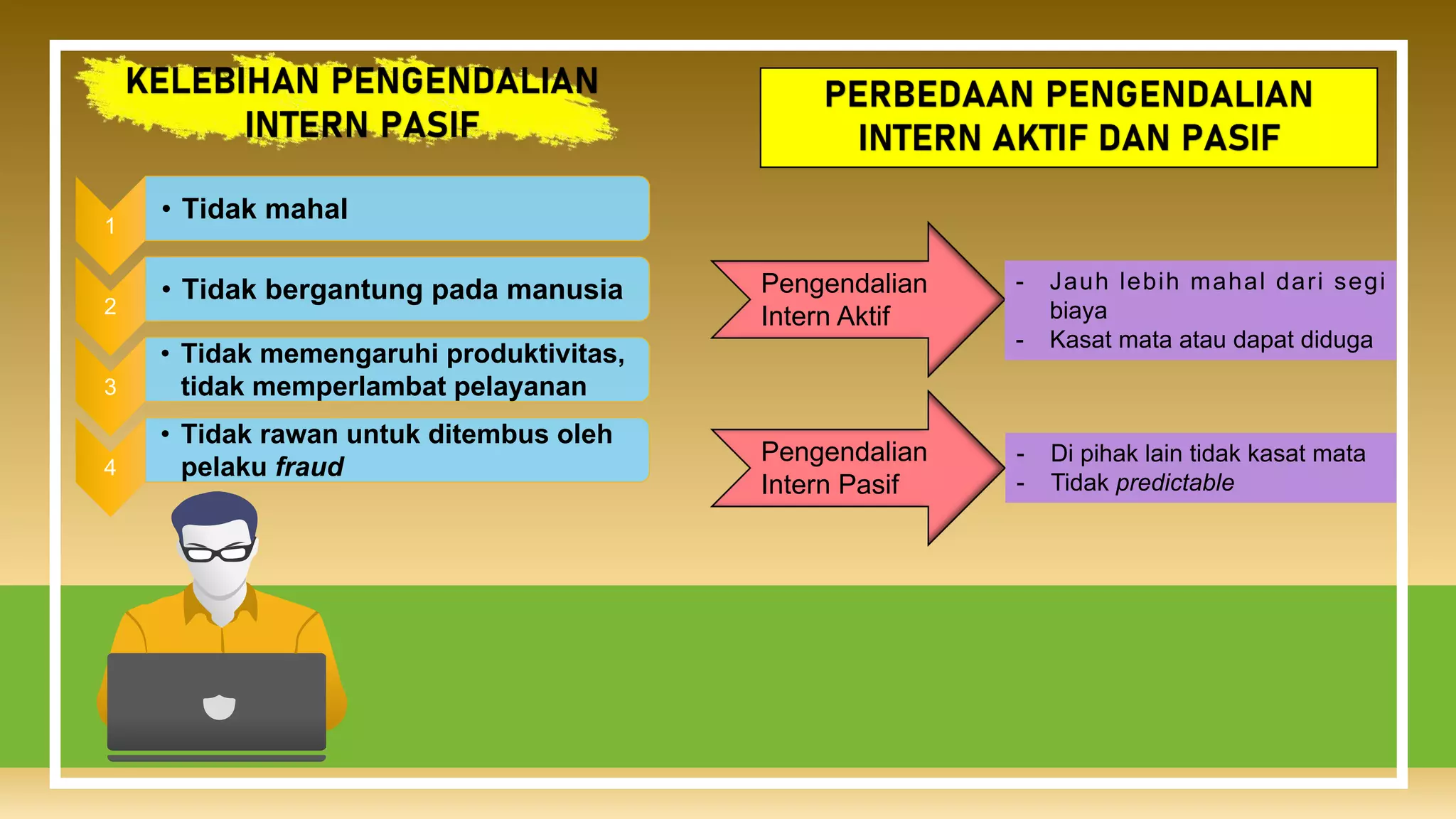 Mencegah Dan Mendeteksi Fraud Serta Profil Pelaku, Korban Dan Perbuatan ...