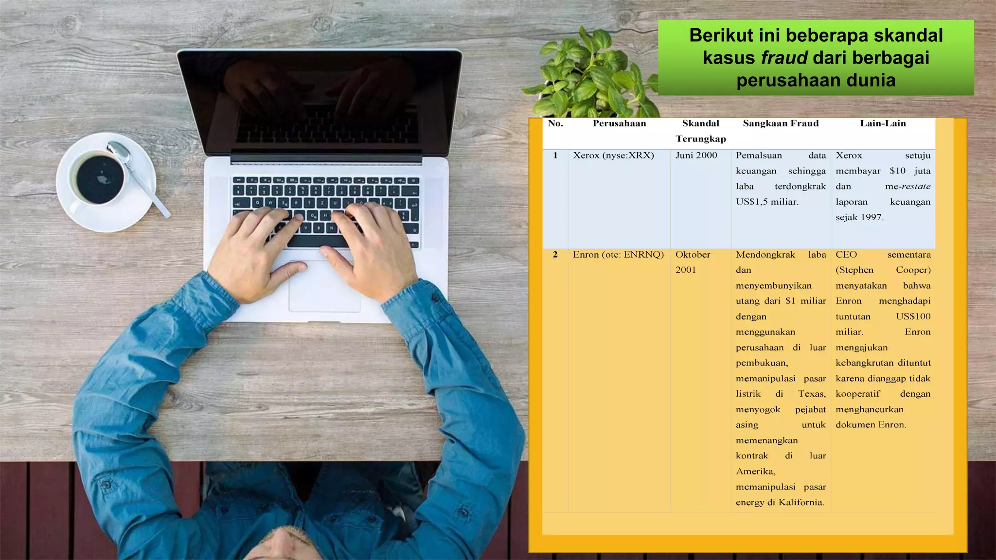 Mencegah Dan Mendeteksi Fraud Serta Profil Pelaku, Korban Dan Perbuatan ...