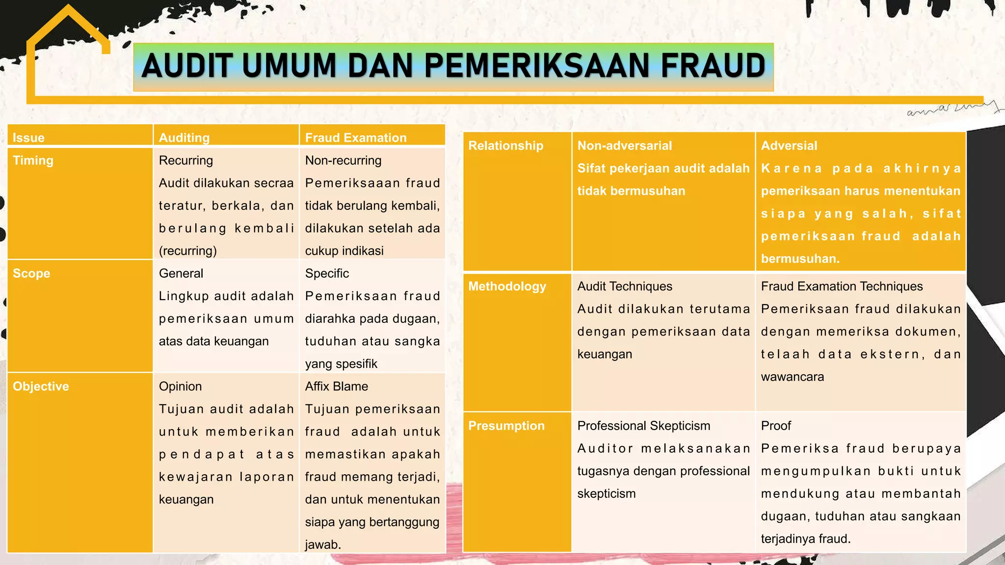 Mencegah Dan Mendeteksi Fraud Serta Profil Pelaku, Korban Dan Perbuatan ...