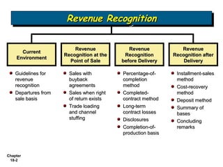 Slide 4 revenue recognition revisi | PPT | Business Accounting ...