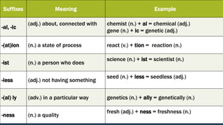Nutritional Science speaking Slide 5.1.ppsx