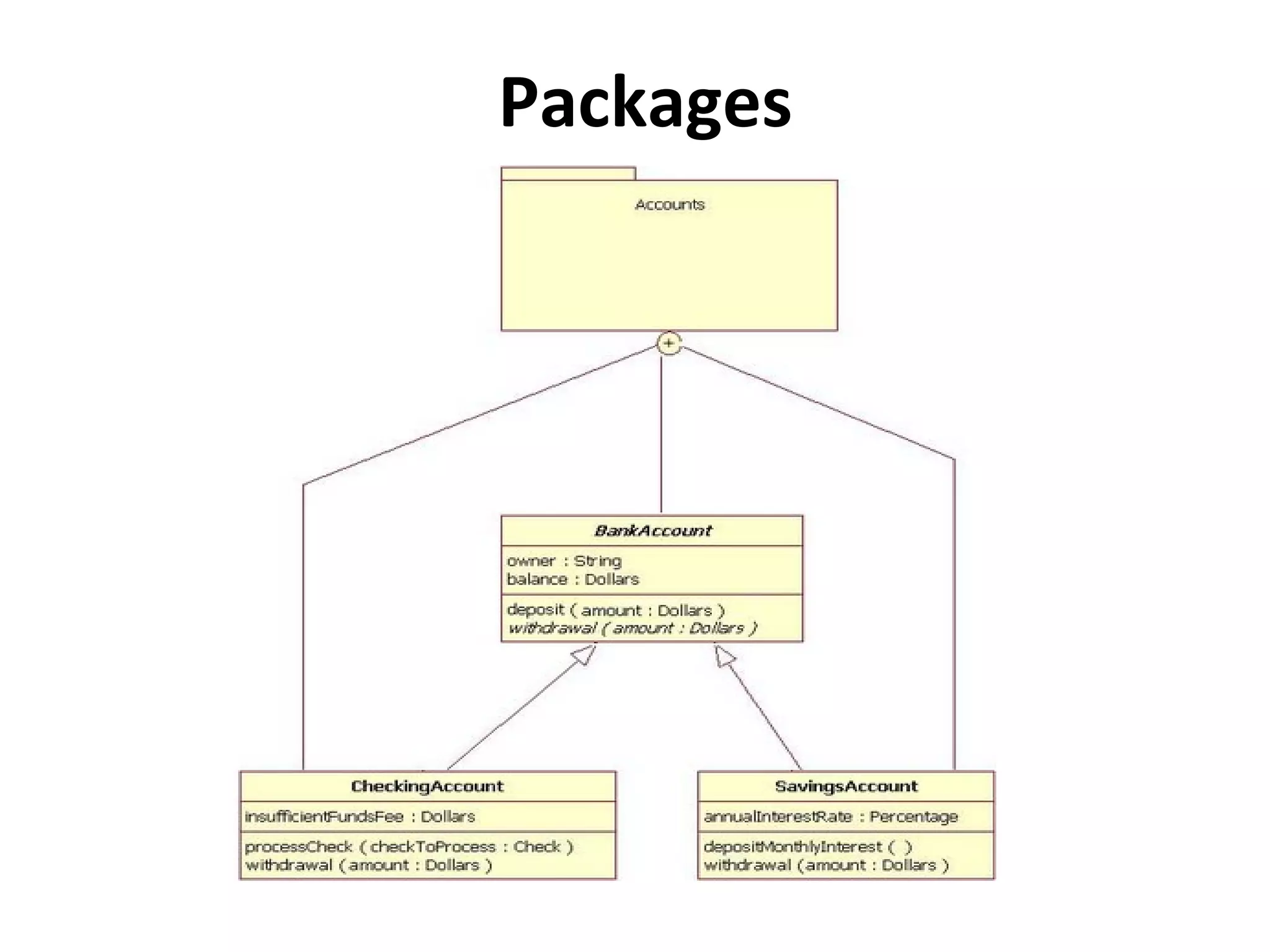 Slide 5 Class Diagram | PPT