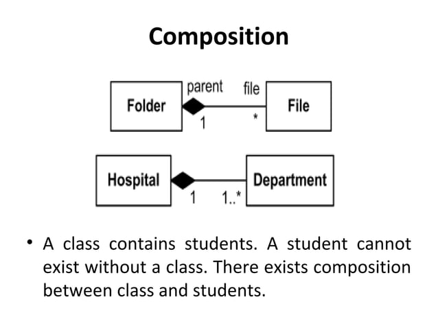 Slide 5 Class Diagram | PPT | Programming Languages | Computing