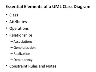 Slide 5 Class Diagram | PPT