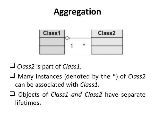 Slide 5 Class Diagram