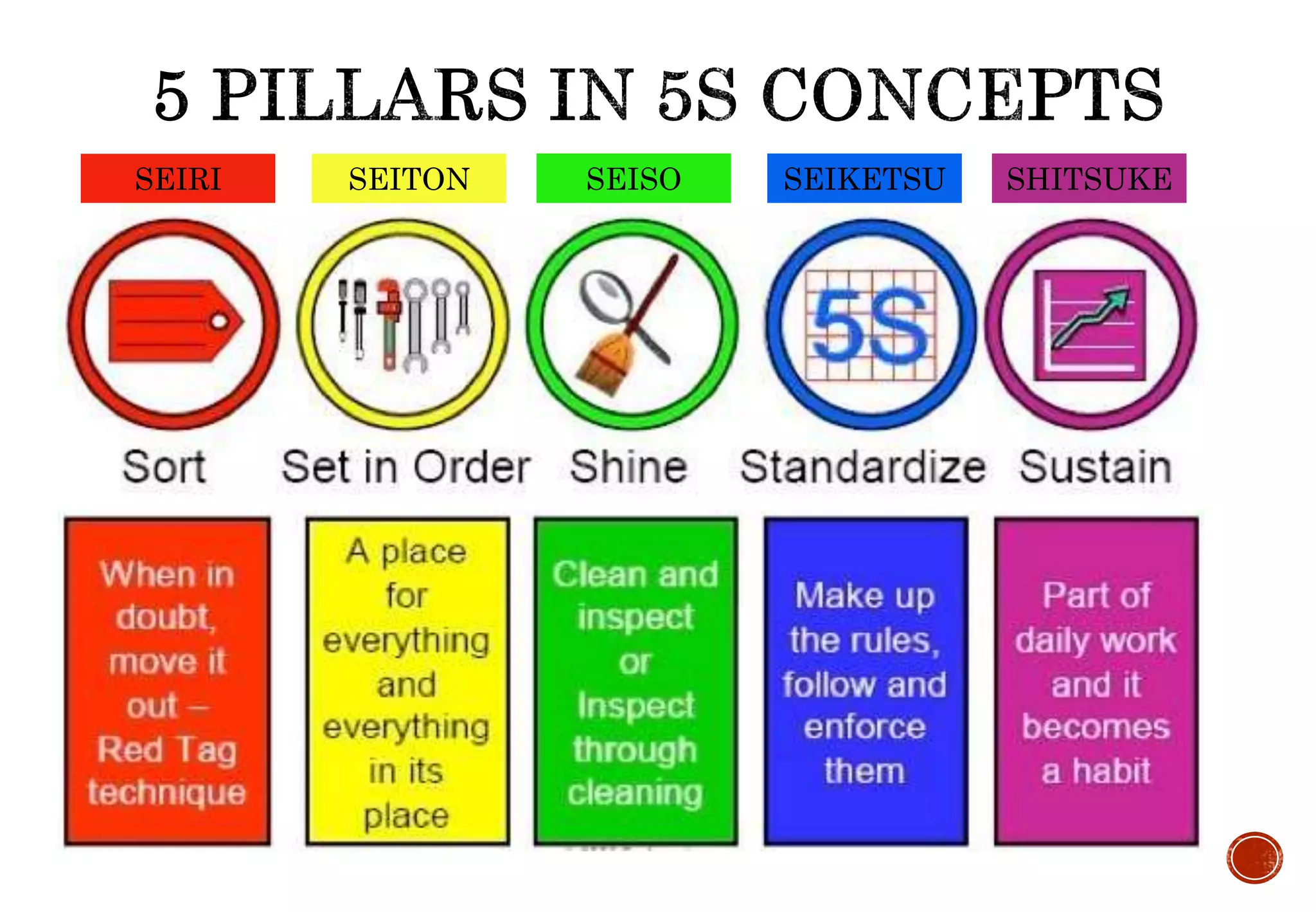 (SLIDE) 5S & KAIZEN TRAINING Y2020 (BI) NEW.pptx