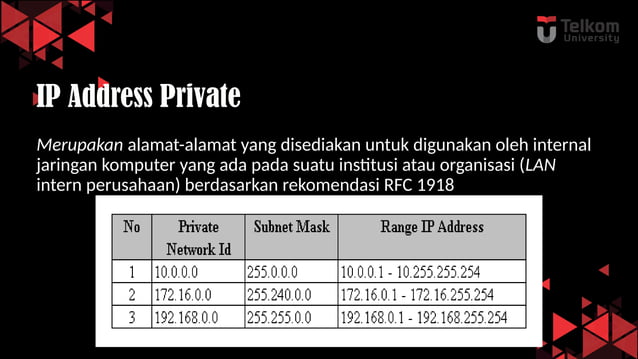 SLIDE 6 -13 Pengenalan IP Address new.pptx