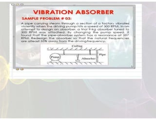 slide 62 to 70 sample prob Tuned mass dampee.pdf