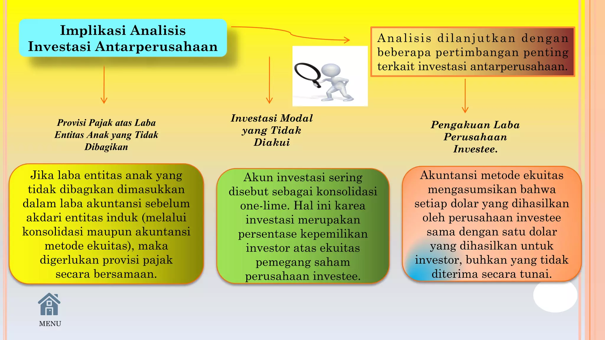 ANALISIS AKTIVITAS INVESTASI: INVESTASI ANTARPERUSAHAAN | PDF