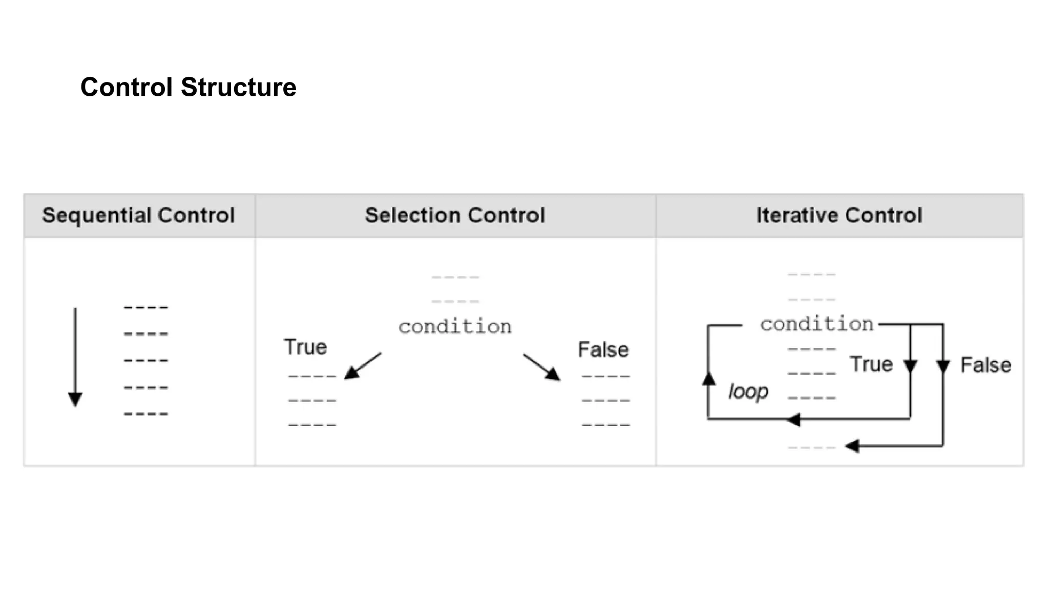 Slide 6_Control Structures.pdf